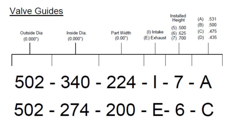 CHE Size Charts - CHE Performance Auto